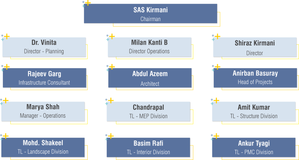 ASMG team | SCHOOL ARCHITECTS IN INDIA